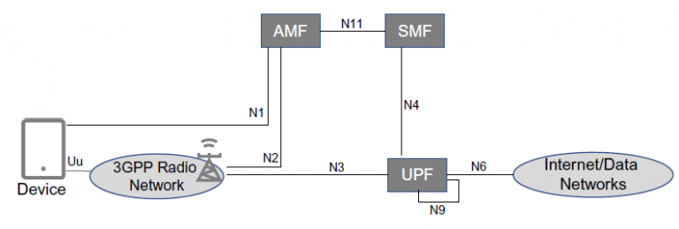Laboratório de Comunicações Sem Fio