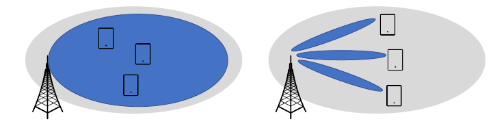 Laboratório de Comunicações Sem Fio