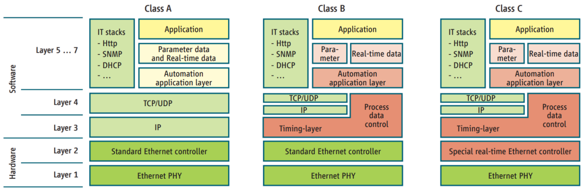 Laboratório de Comunicações Sem Fio